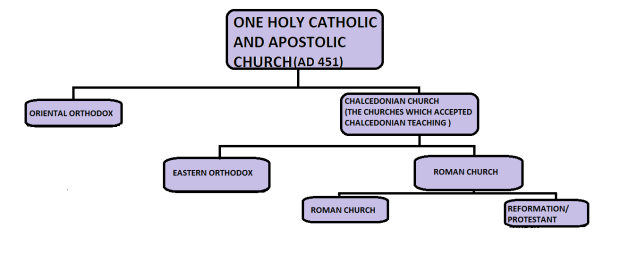 CHRISTIANITY TREE – Christ, my shepherd.